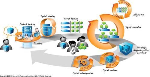 Interview and Book Review: Essential Scrum - InfoQ