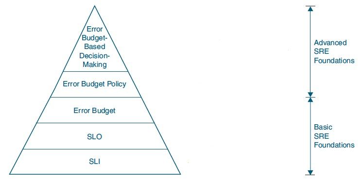 Employing Team-Based Agile Coaching to Establish SRE in an Organization - InfoQ