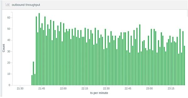Evaluating Hyperledger Composer - InfoQ