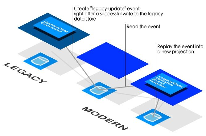 From Monolith to Event-Driven: Finding Seams in Your Future Architecture - InfoQ