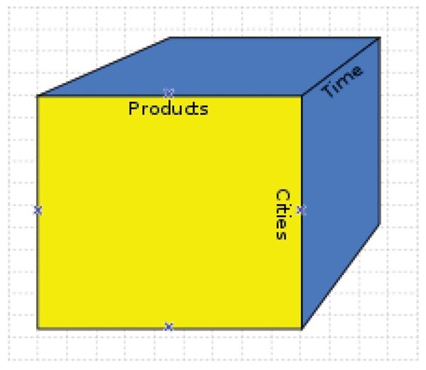 The Evolution of Precomputation Technology and its Role in Data Analytics