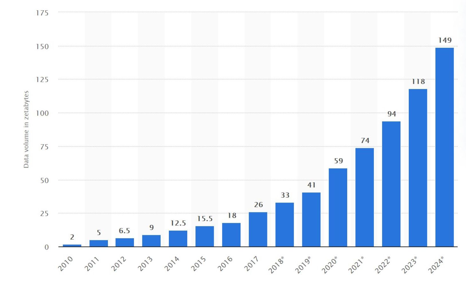 The Evolution of Precomputation Technology and its Role in Data Analytics