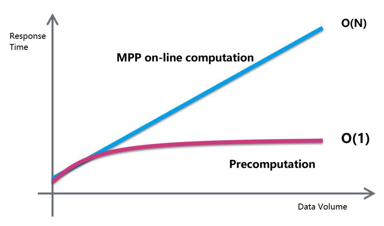 The Evolution Of Precomputation Technology And Its Role In Data Analytics