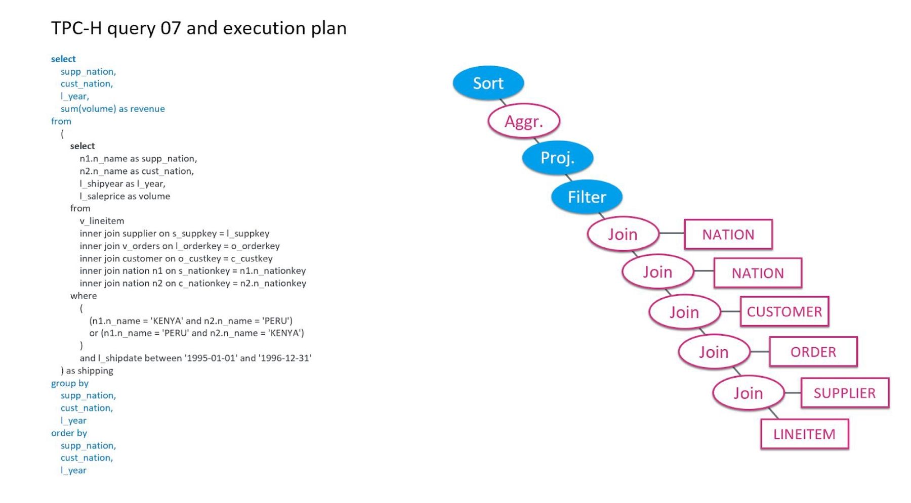 The Evolution of Precomputation Technology and its Role in Data Analytics