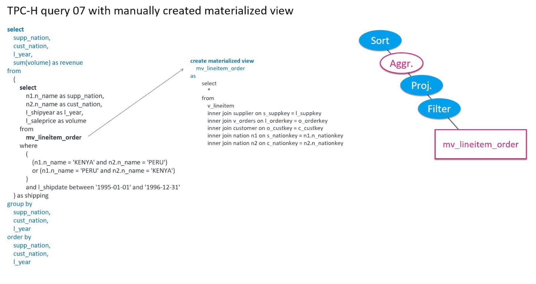 The Evolution of Precomputation Technology and its Role in Data Analytics