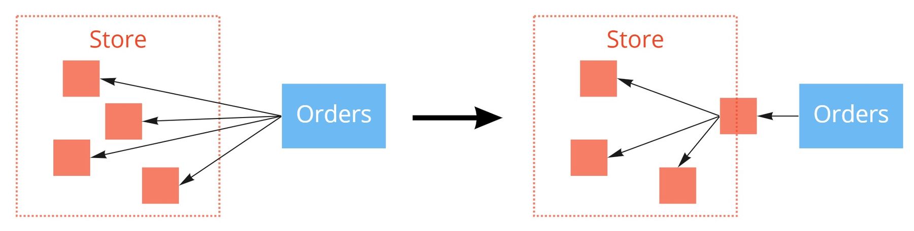 Evolutionary Architecture from an Organizational Perspective - InfoQ