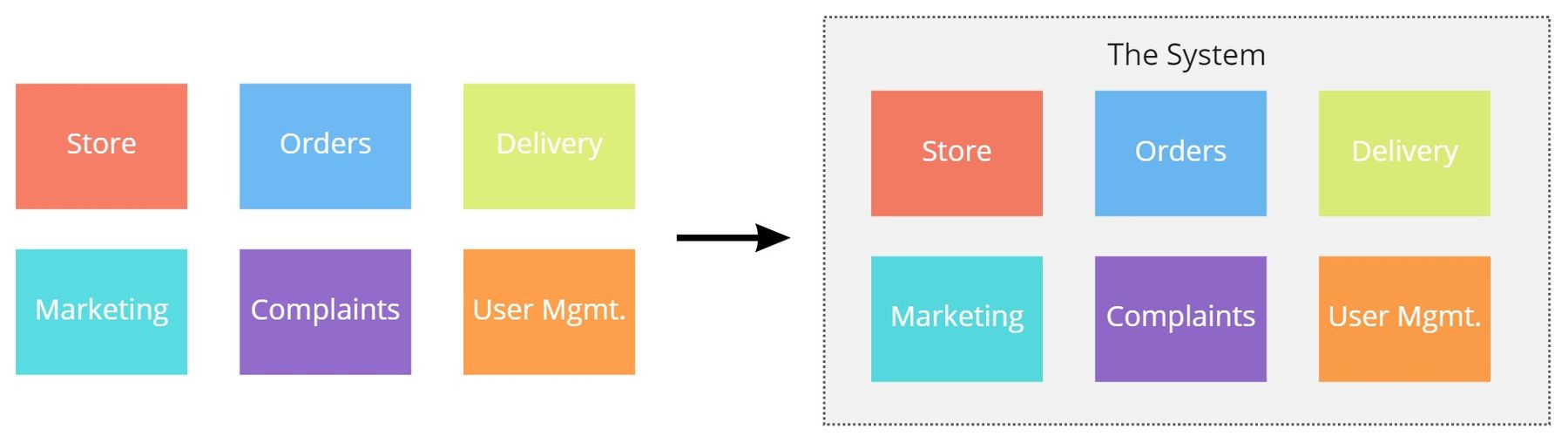 Evolutionary Architecture From An Organizational Perspective Infoq