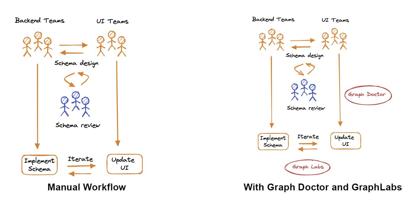Evolving The Federated Graphql Platform At Netflix Infoq
