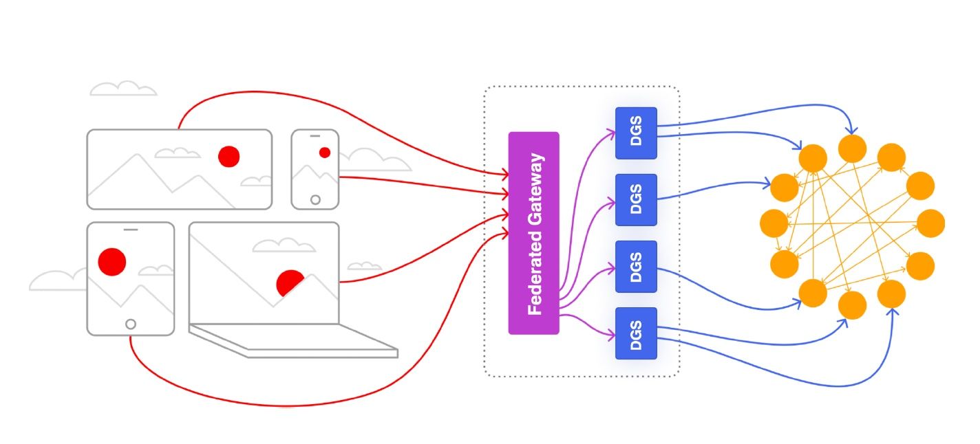 Evolving The Federated Graphql Platform At Netflix Infoq 