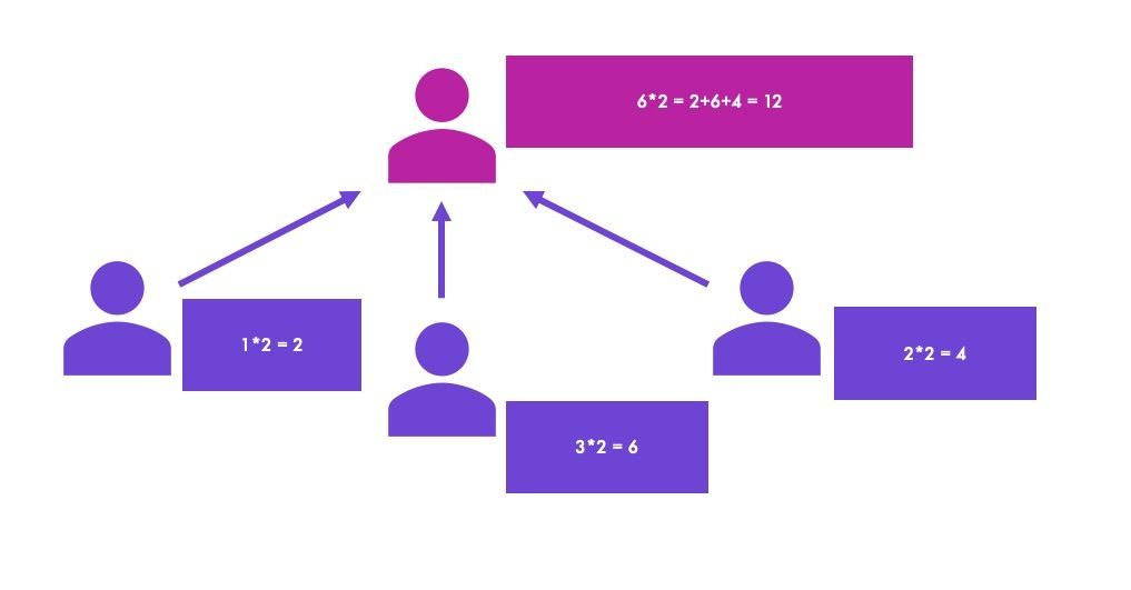Federated Machine Learning for Loan Risk Prediction - InfoQ