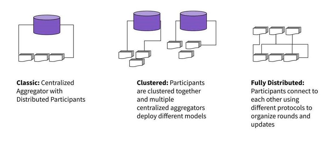 Federated Machine Learning and Edge Systems - InfoQ