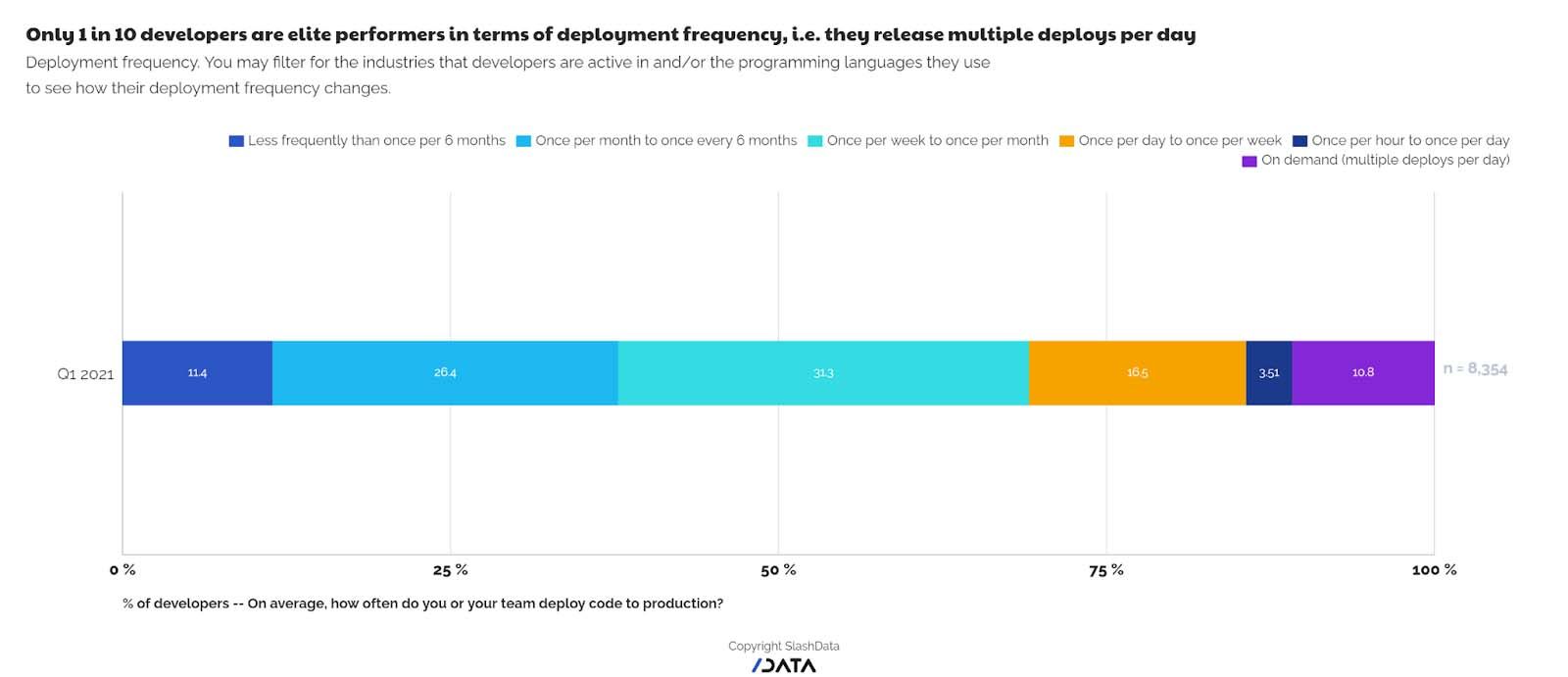 Faster Financial Software Development Using Low Code: Focusing on the ...
