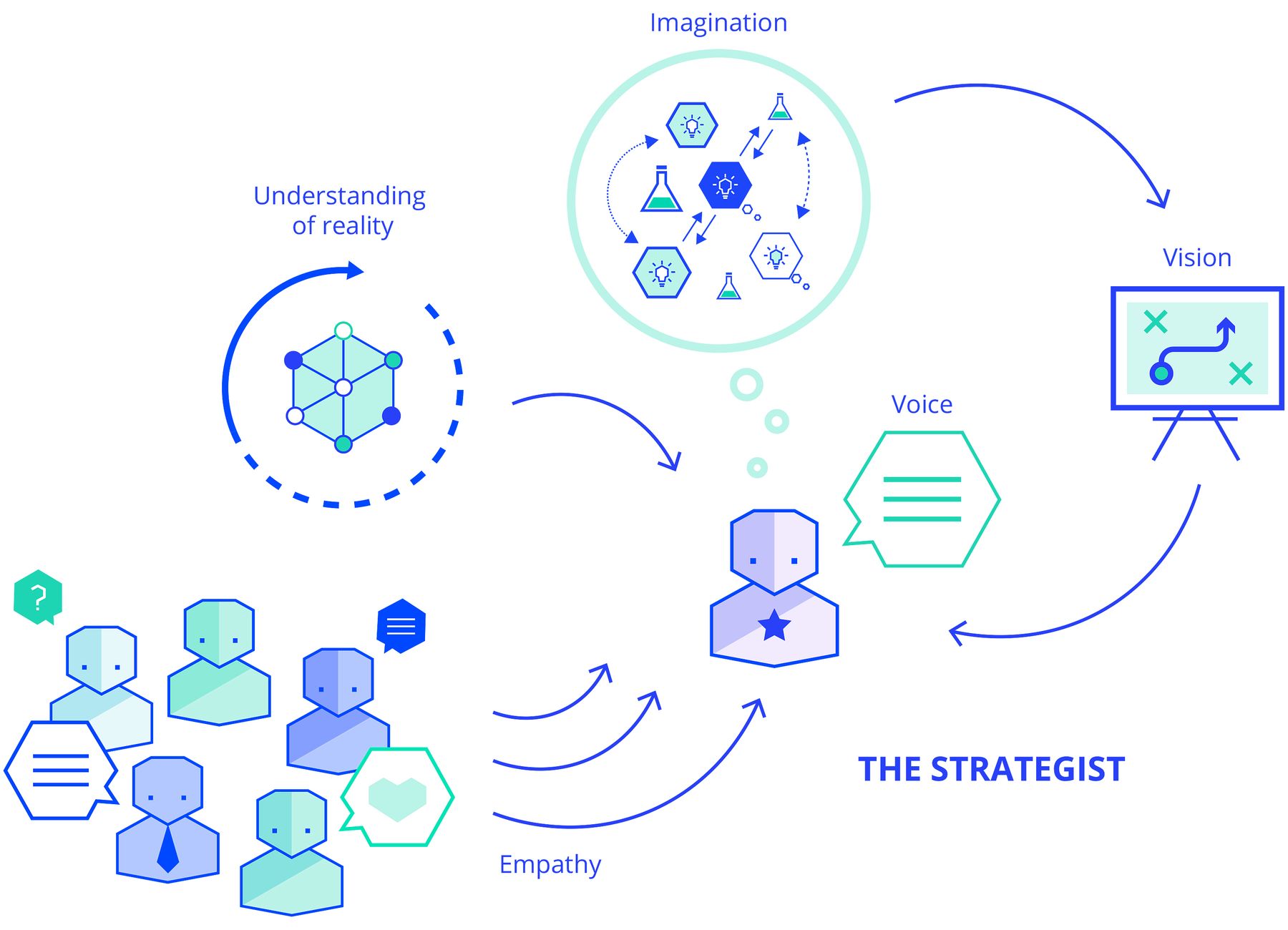 A Framework for Emergent Strategy - InfoQ
