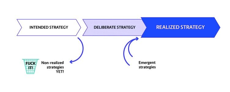A Framework for Emergent Strategy - InfoQ