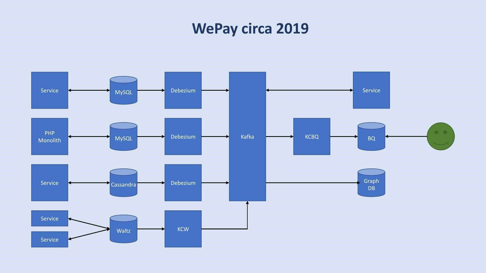 The Future of Data Engineering