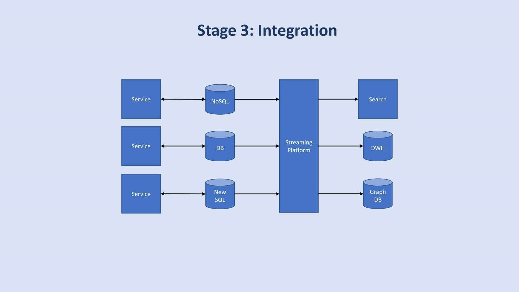 The Future of Data Engineering