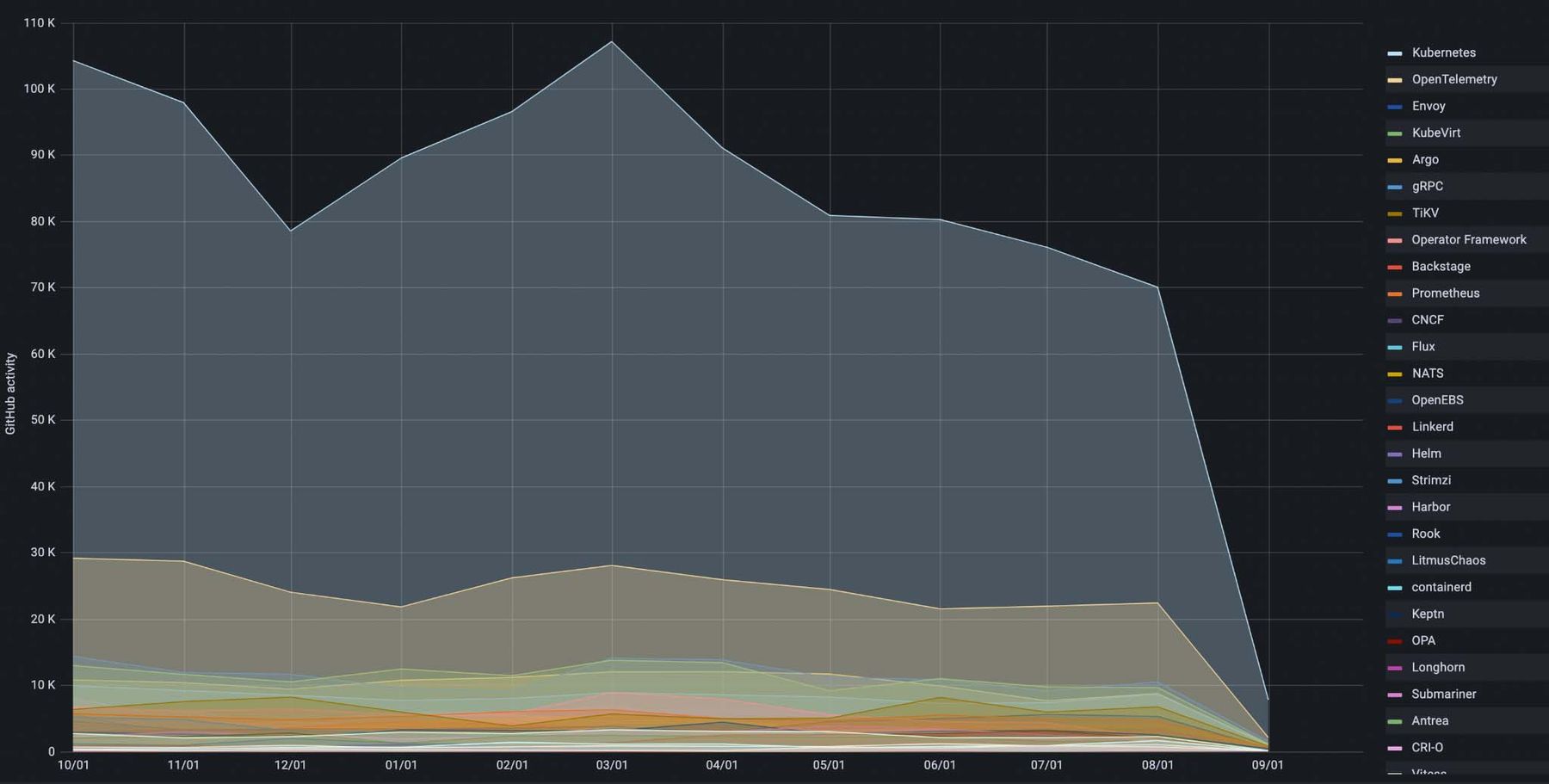 Why the Future of Monitoring Is Agentless - InfoQ