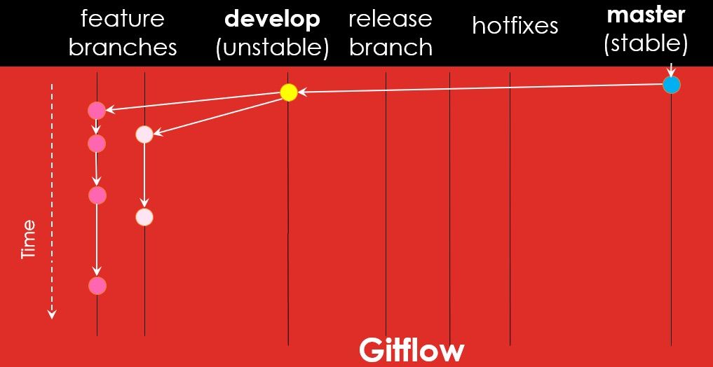 Automating Your Java Project Workflow with a Modified Gitflow Branching ...