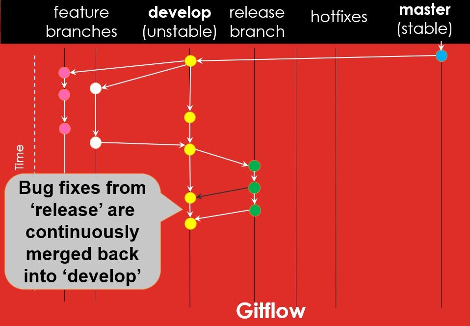 Automating Your Java Project Workflow with a Modified Gitflow Branching ...