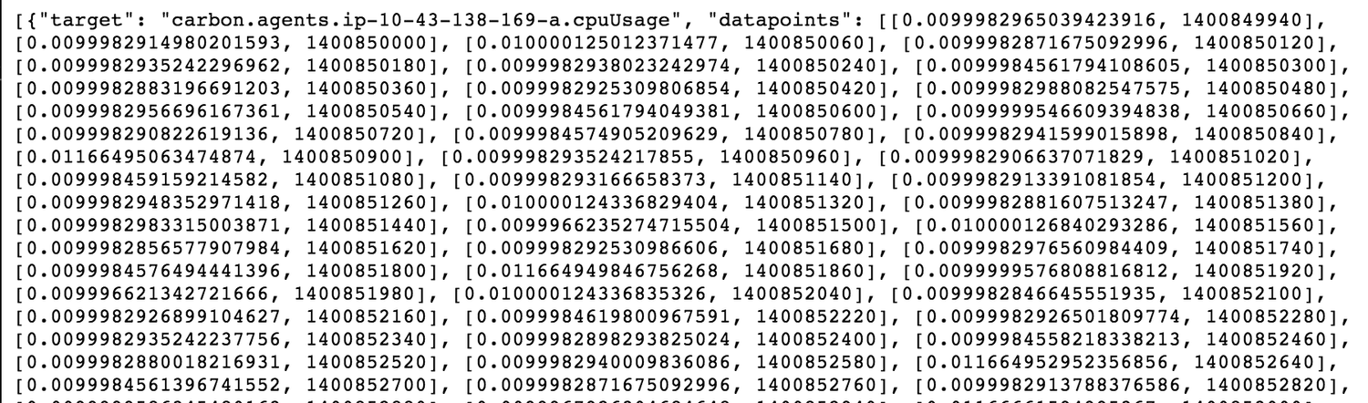 Getting Started with Monitoring using Graphite - InfoQ