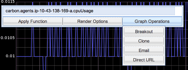 Getting Started with Monitoring using Graphite - InfoQ