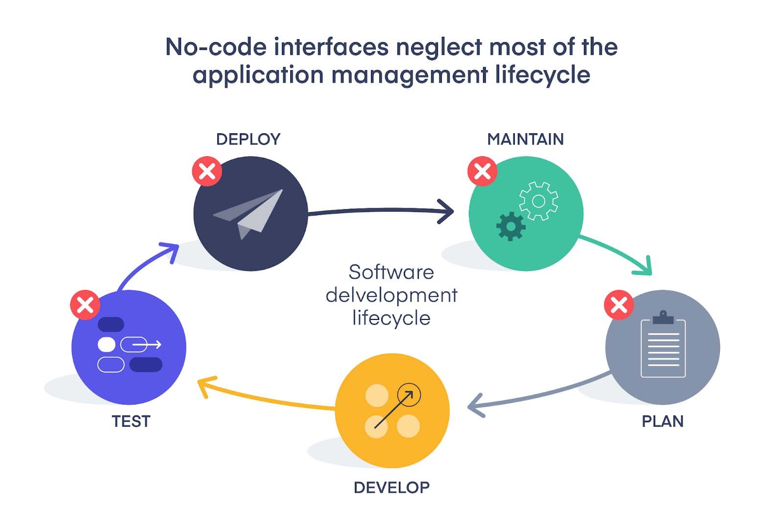 Its Time To Start Growing No Code Developers Infoq