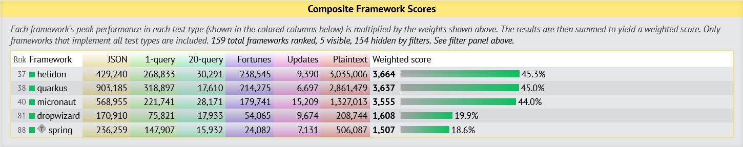Helidon 4 Adopts Virtual Threads: Explore the Increased Performance and ...
