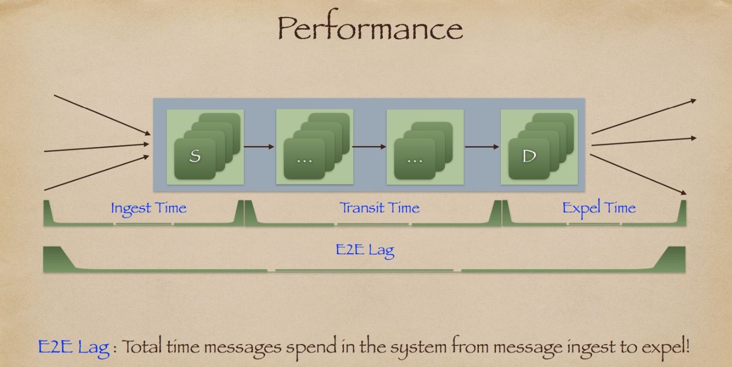Building & Operating High-Fidelity Data Streams - InfoQ