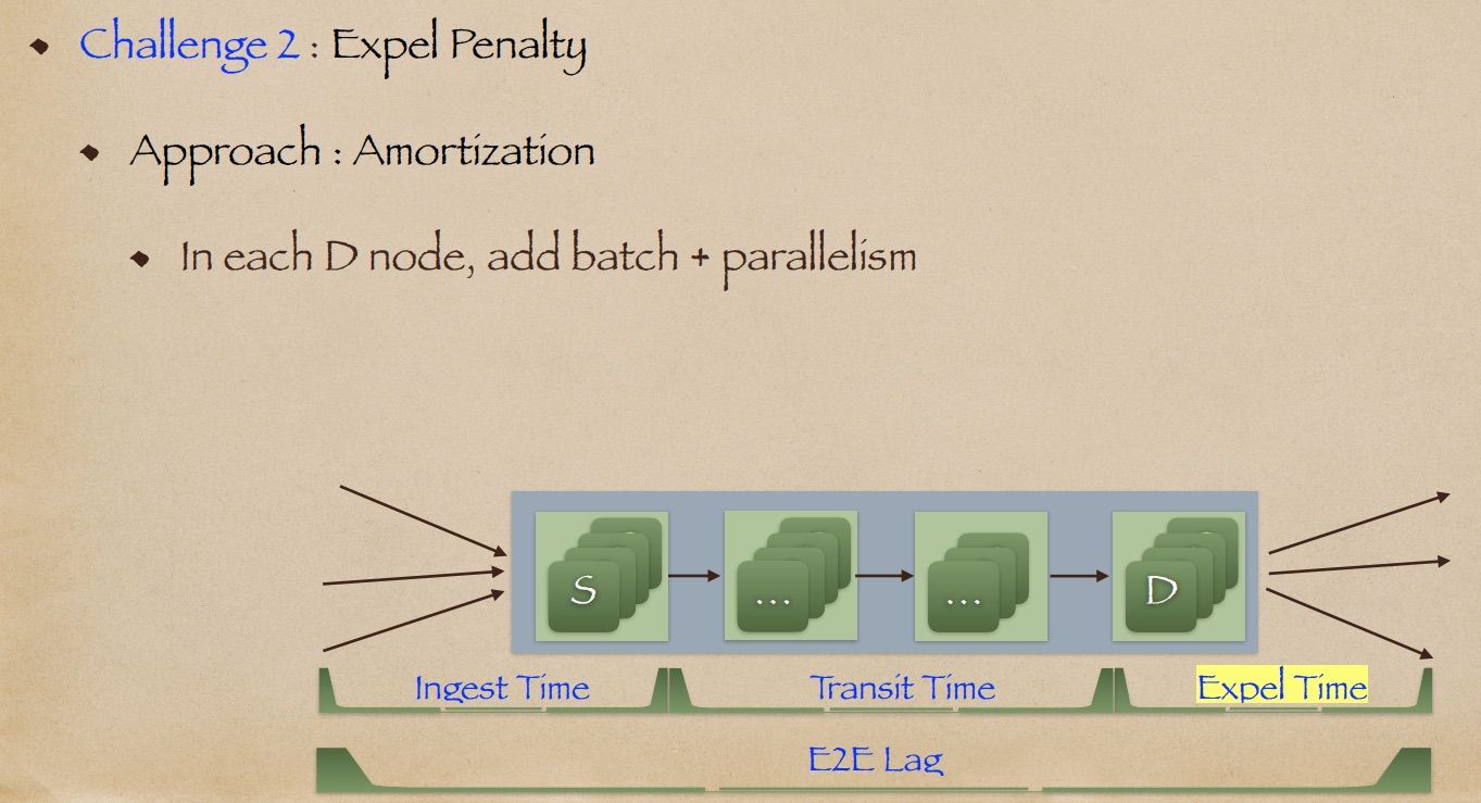 Building & Operating High-Fidelity Data Streams - InfoQ