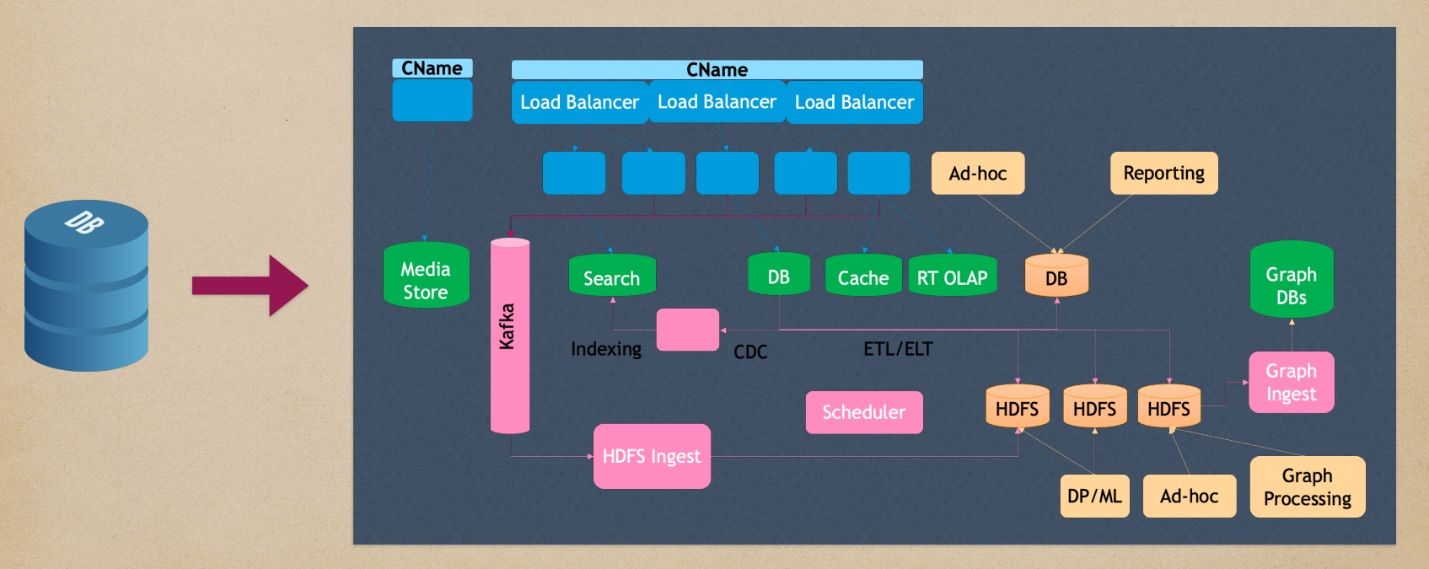 Building & Operating High-Fidelity Data Streams - InfoQ