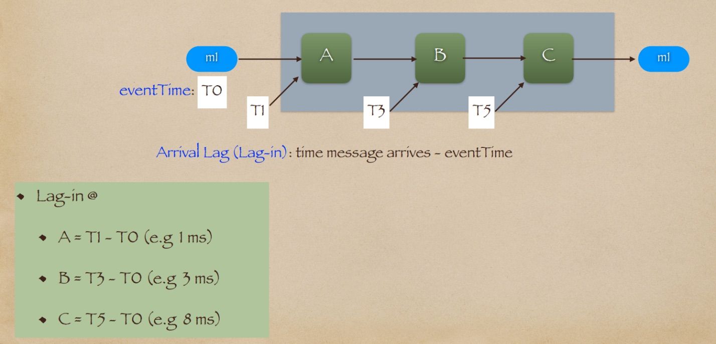 Building & Operating High-Fidelity Data Streams - InfoQ