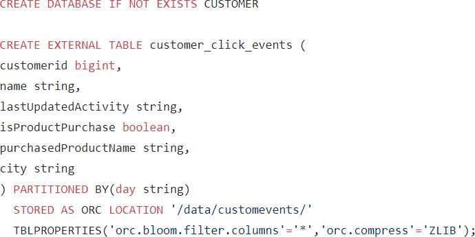 Performance Tuning Techniques Of Hive Big Data Table