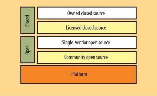 Controlling and Steering Open Source Projects - InfoQ
