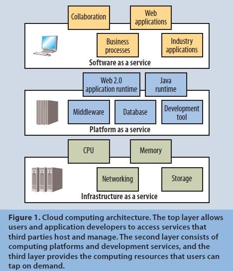 Software Engineering Meets Services And Cloud Computing Infoq
