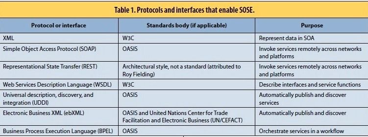 Software Engineering Meets Services and Cloud Computing - InfoQ