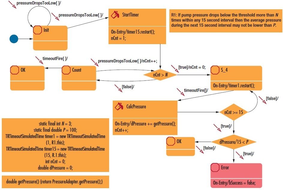 Verification and Validation for Trustworthy Software Systems - InfoQ