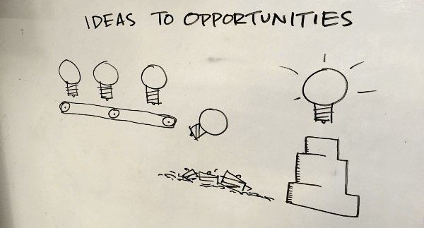 Innovation Machine - InfoQ