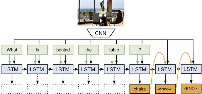Building Intelligent Conversational Interfaces - InfoQ