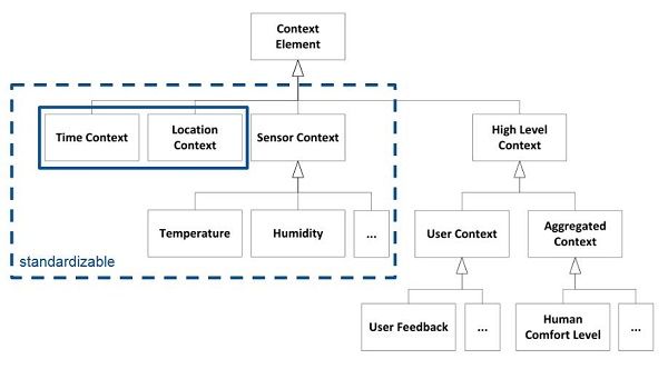 A Reference Architecture for the Internet of Things - InfoQ