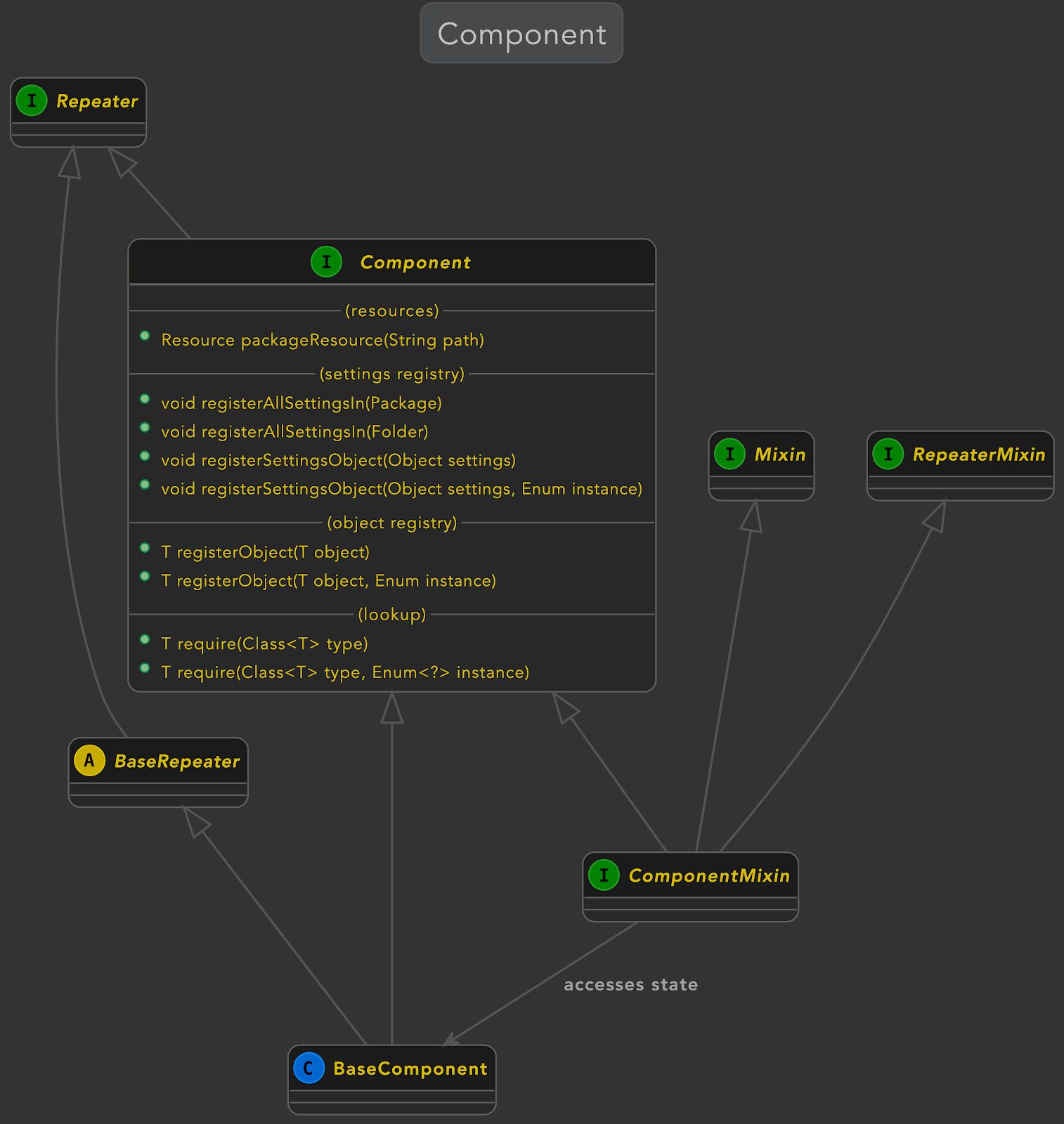 Introducing the KivaKit Framework - InfoQ