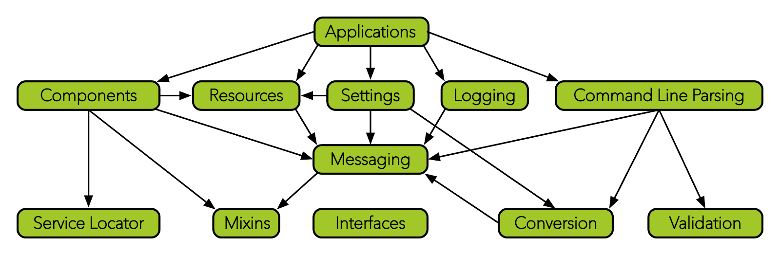 Introducing the KivaKit Framework - InfoQ