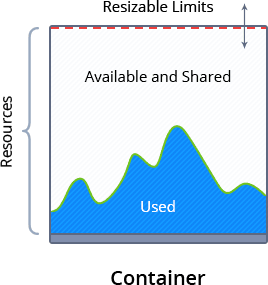 Cost Reduction Strategies on Java Cloud Hosting Services