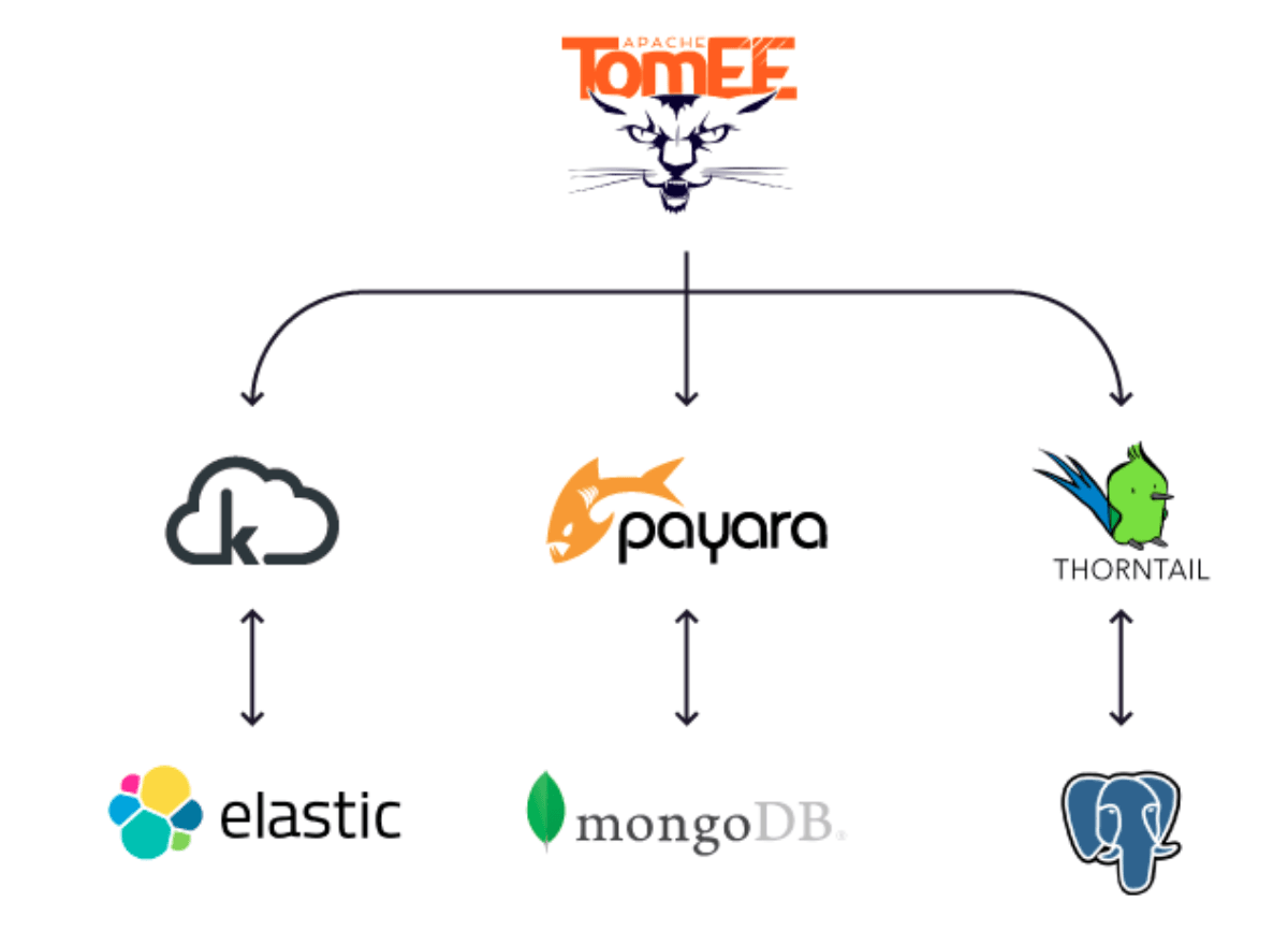 Microservices Dans Le Cloud, Première Partie - InfoQ