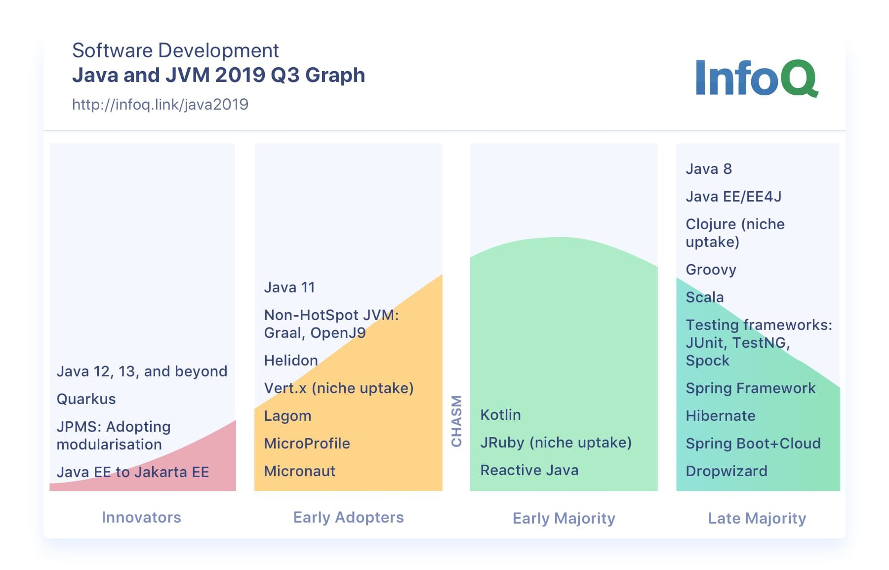 Java Infoq Trends Report July 2019 Infoq 7867