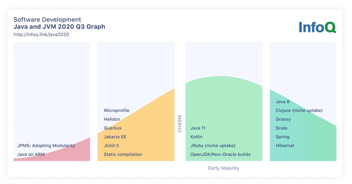 Java InfoQ トレンド報告 — 2020年9月 - InfoQ