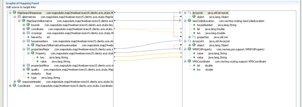 Using JBoss ESB and JBPM for Implementing VMS Solutions