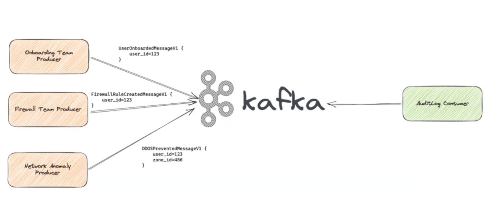 Tales Of Kafka At Cloudflare Lessons Learnt On The Way To 1 Trillion Messages