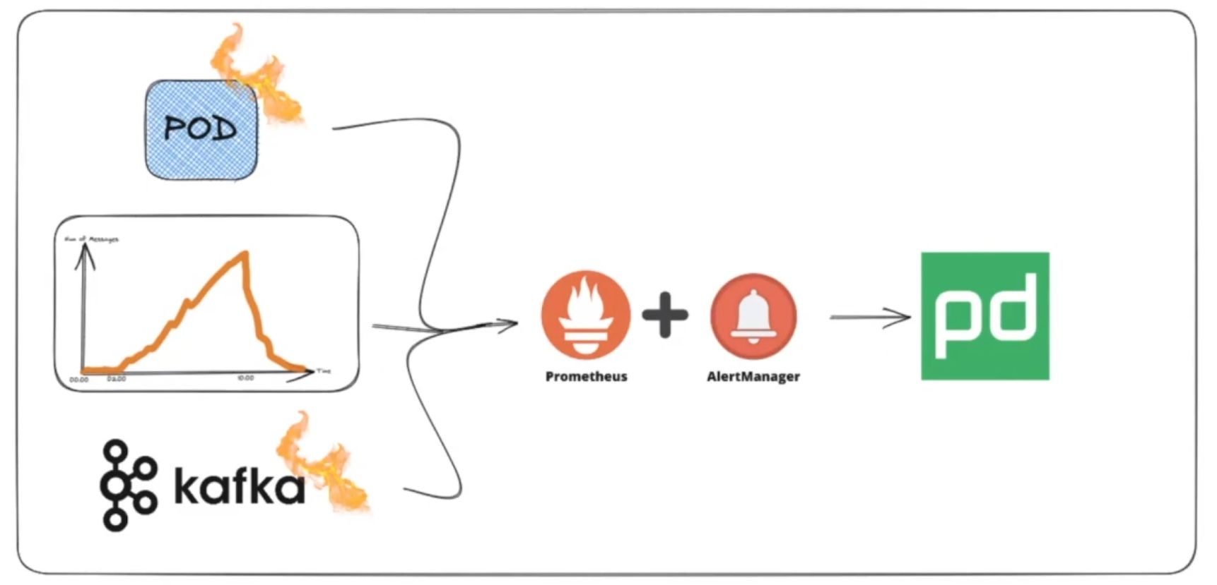 Tales Of Kafka At Cloudflare Lessons Learnt On The Way To 1 Trillion Messages