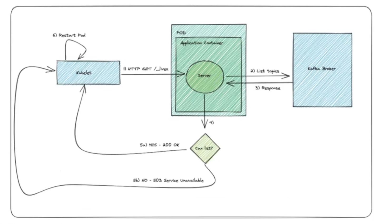 Tales of Kafka at Cloudflare: Lessons Learnt on the Way to 1 Trillion ...