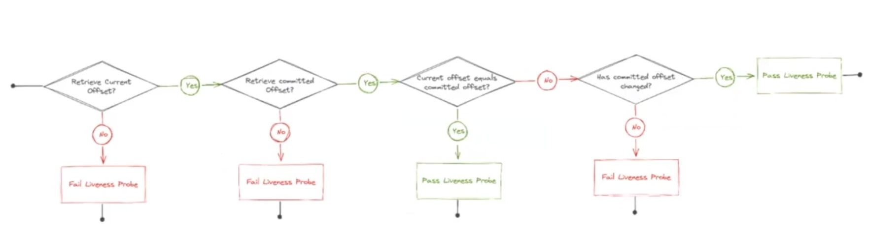 Tales Of Kafka At Cloudflare Lessons Learnt On The Way To 1 Trillion Messages